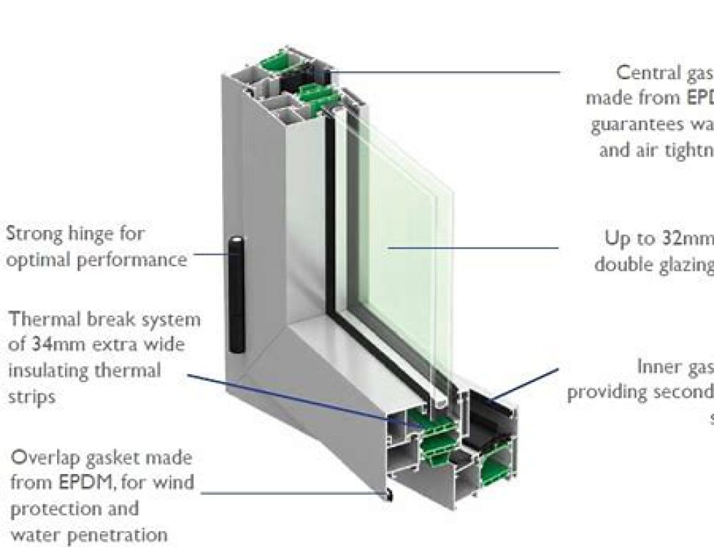 Advantages of vertical louver windows - Valid
