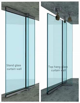 Curtain wall glass facade calculations - Valid